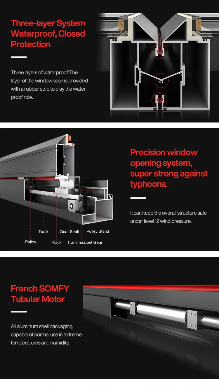 Rogenilan Double Glazed Electric Automatic Skylights Roof Window ...