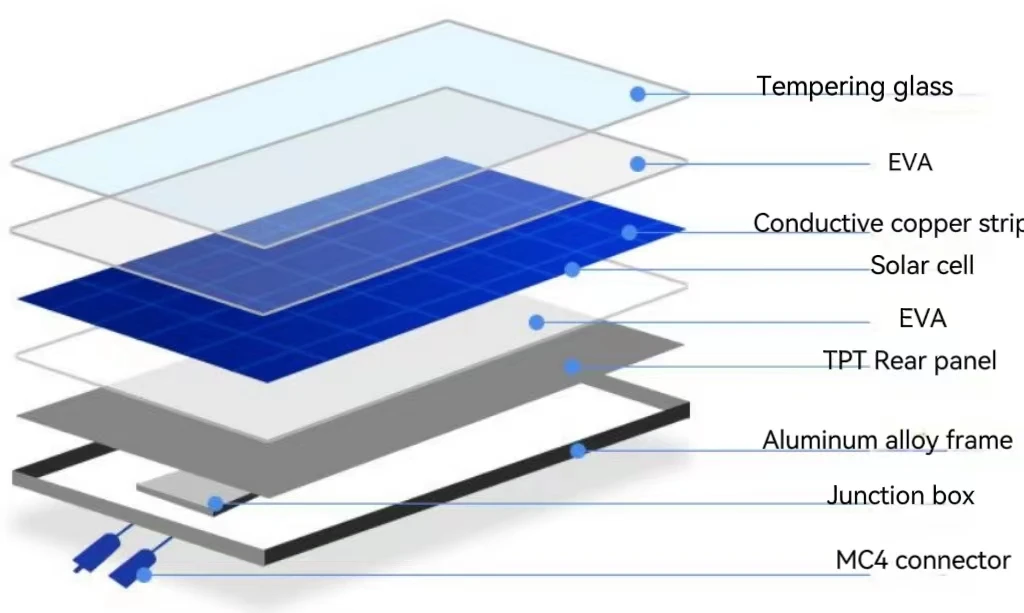 Solar Panel Production Line 450w Solar Panel Mono For Sale Photovoltaic ...