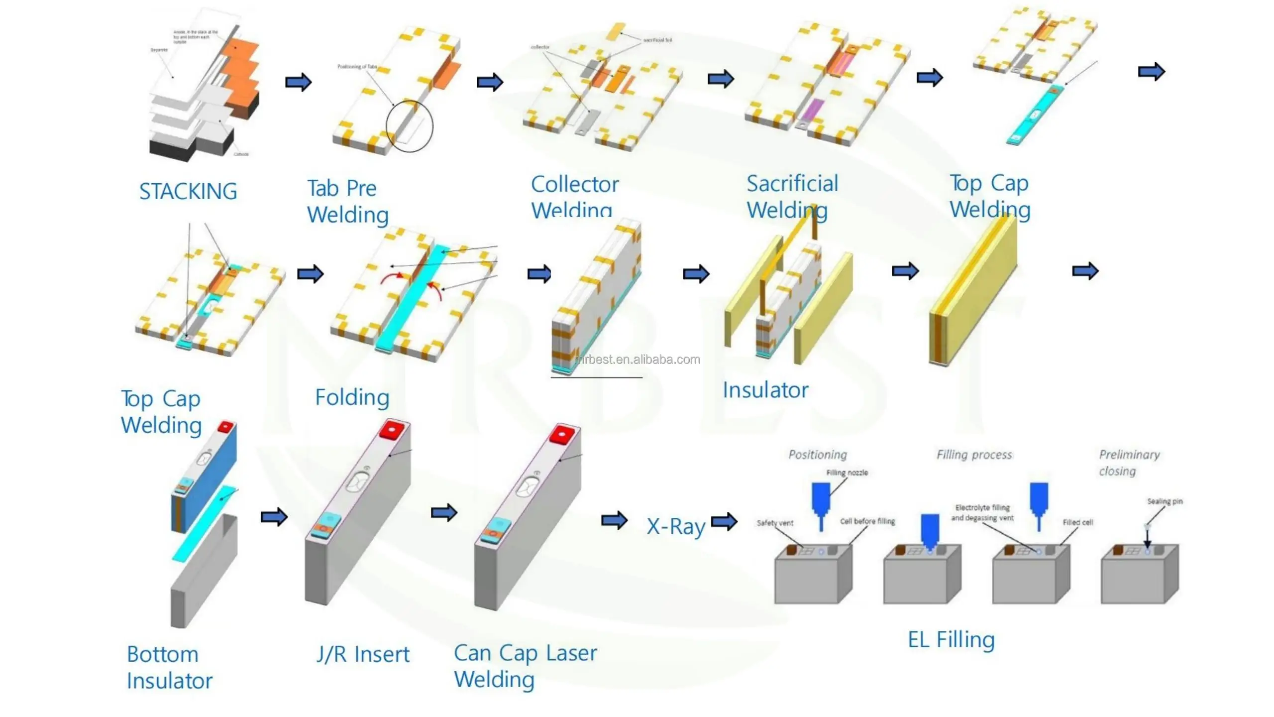 MRBEST Lab Battery Calendering Machine Horizontal Hot Roller Press ...