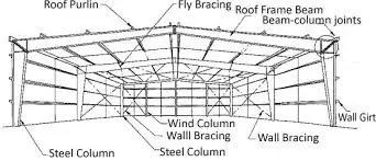 Space Frame Fabrication - Steel Frame Structure Details