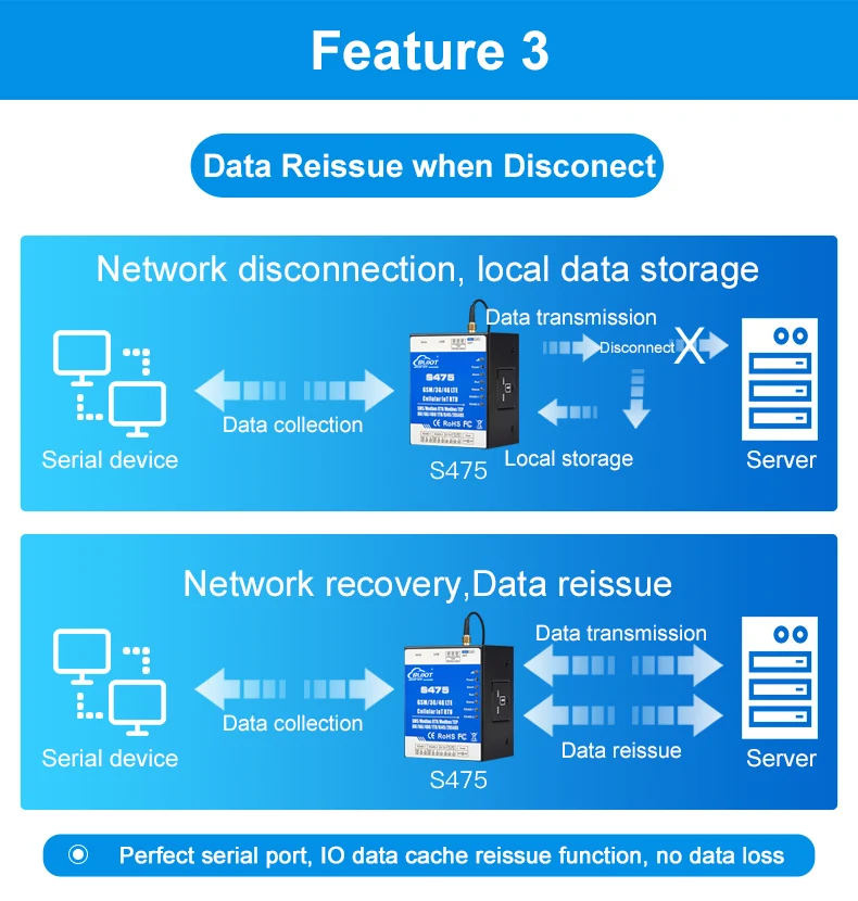 Industrial 4G Modbus Modem - Iot Gateway for Monitoring