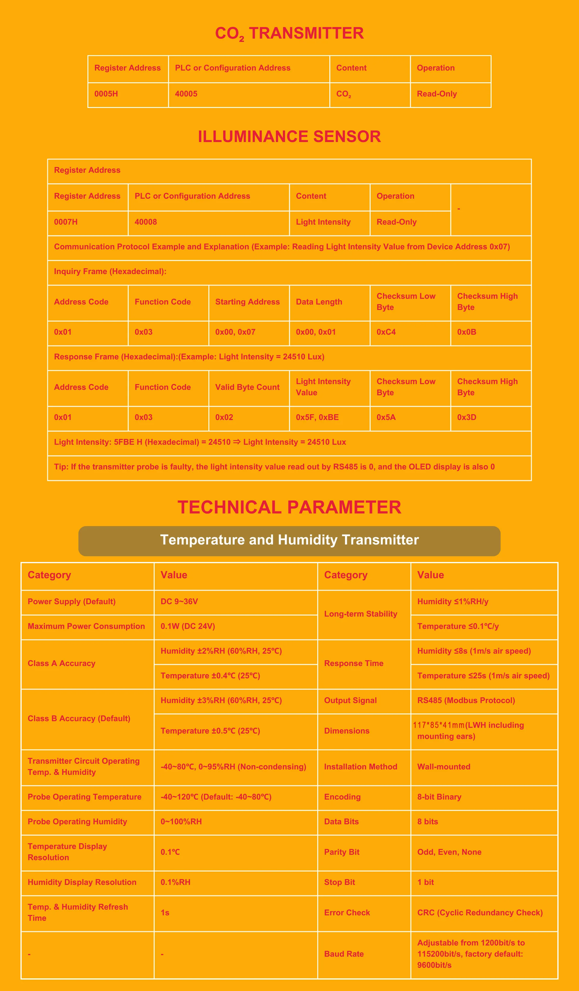 SW610070830SI Modbus RTU Waterproof Carbon Dioxide Transmitter Sensor ...