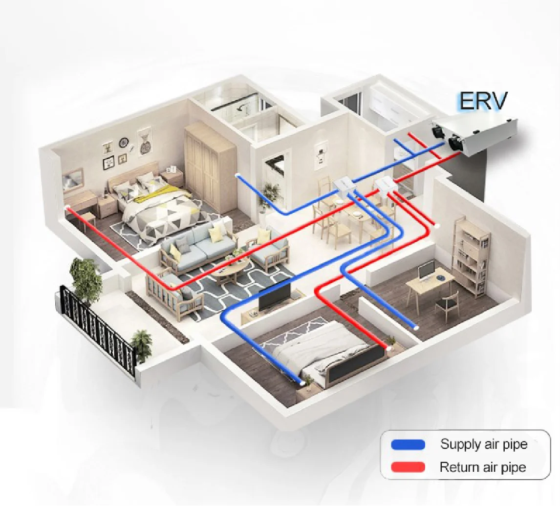 Fresh Air Ventilation System Cooling And Heating Supply Input Air With ...