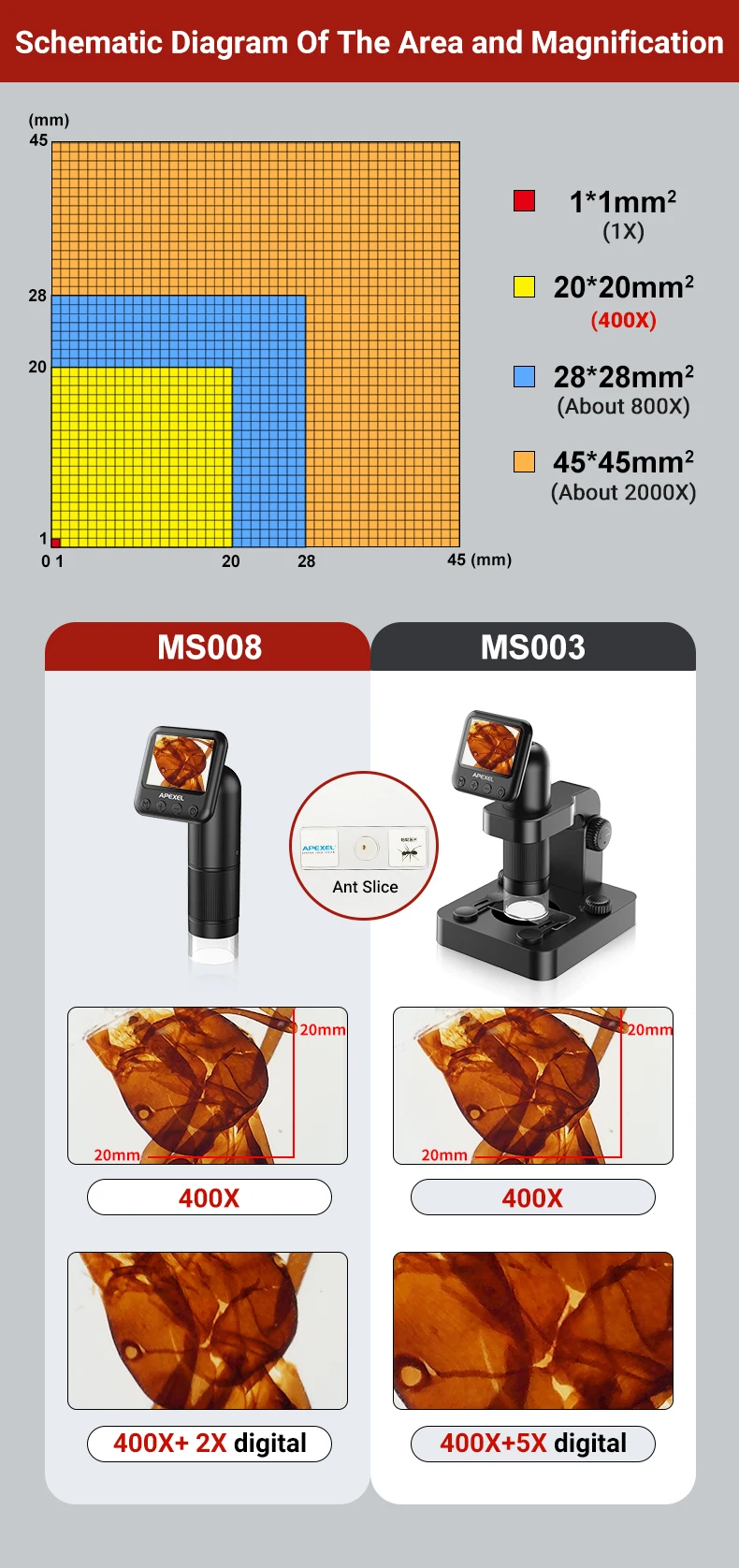 Apexel 400x-800x Hd Microscope Lens Handheld Portable Usb Digital ...