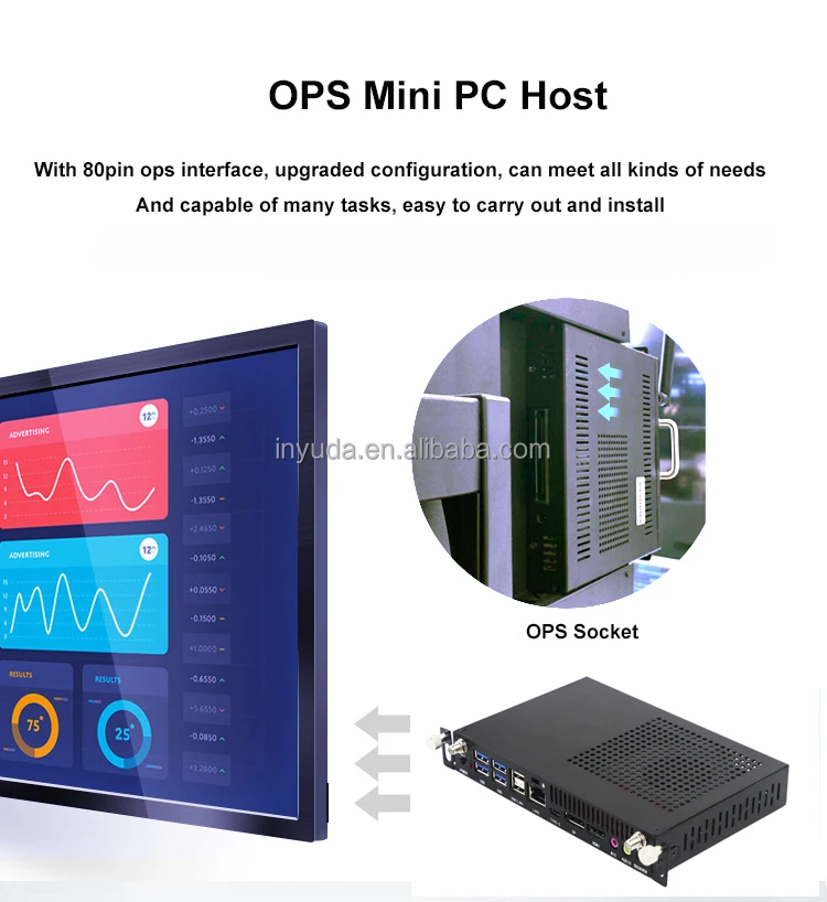 OPS Mini PC with 12th 13th Gen I7 I5 for Interactive Whiteboards