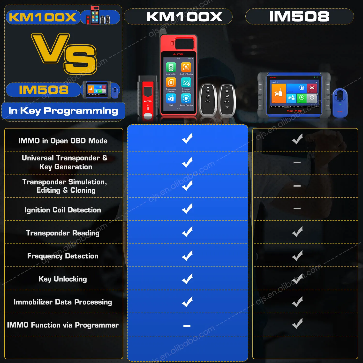 Autel MaxiIM KM100 Key Programmer & OBD2 Scanner - Vehicle Diagnostic ...