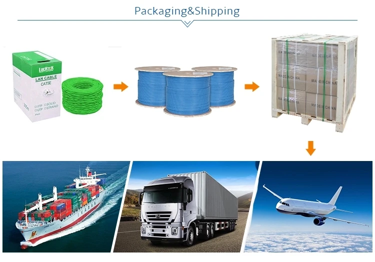 Linya Low Smoke Low Halogen Free Frie Awm Ul3386 16 20 24 26 28 Awg Xlpe Insulation Wire - Buy ...