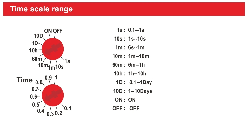 Onesto Off Delay Timer Relay 220v 250v Led Electrical Multifunctional ...