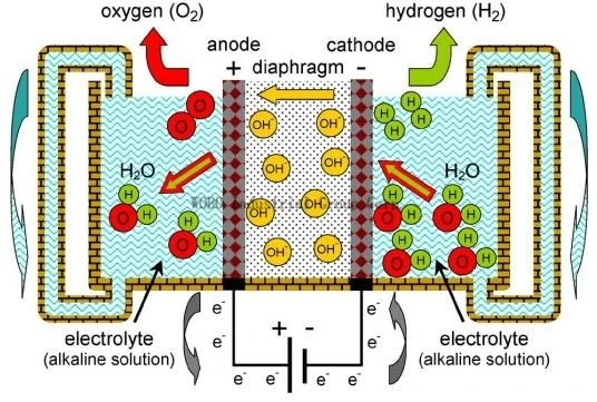 Asme Electrolytic Cell Stack Safe And Reliable 50 Ml Alkaline ...