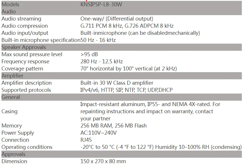 VoIP Sound Column Network SIP Speaker IP Wall-mounted Speakers for PA ...