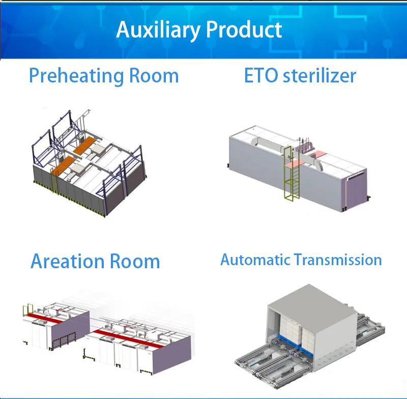 Ethylene Oxide Gas Sterilizer,10m3 China Combination Type Eto Gas ...
