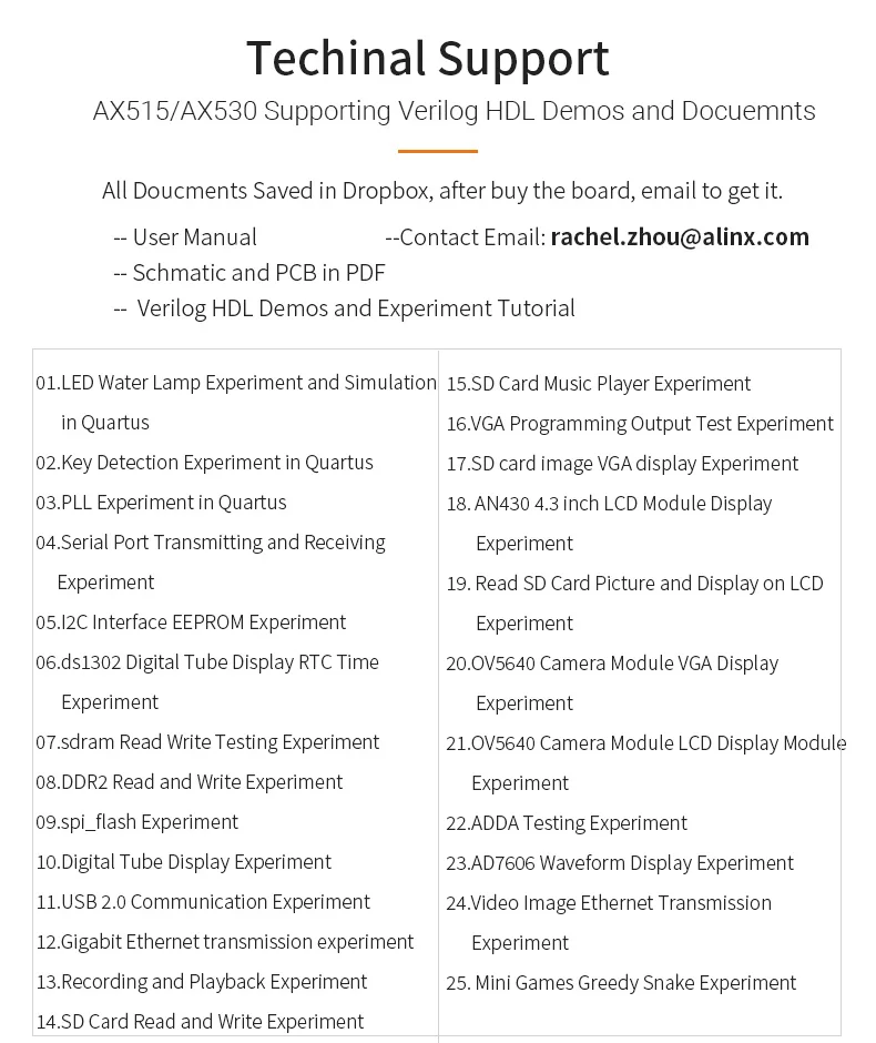 Ax530 Altera Nios Cyclone Iv Ep4ce30f Fpga Ddr2 Gigabit Ethernet Usb Alinx Development Board ...