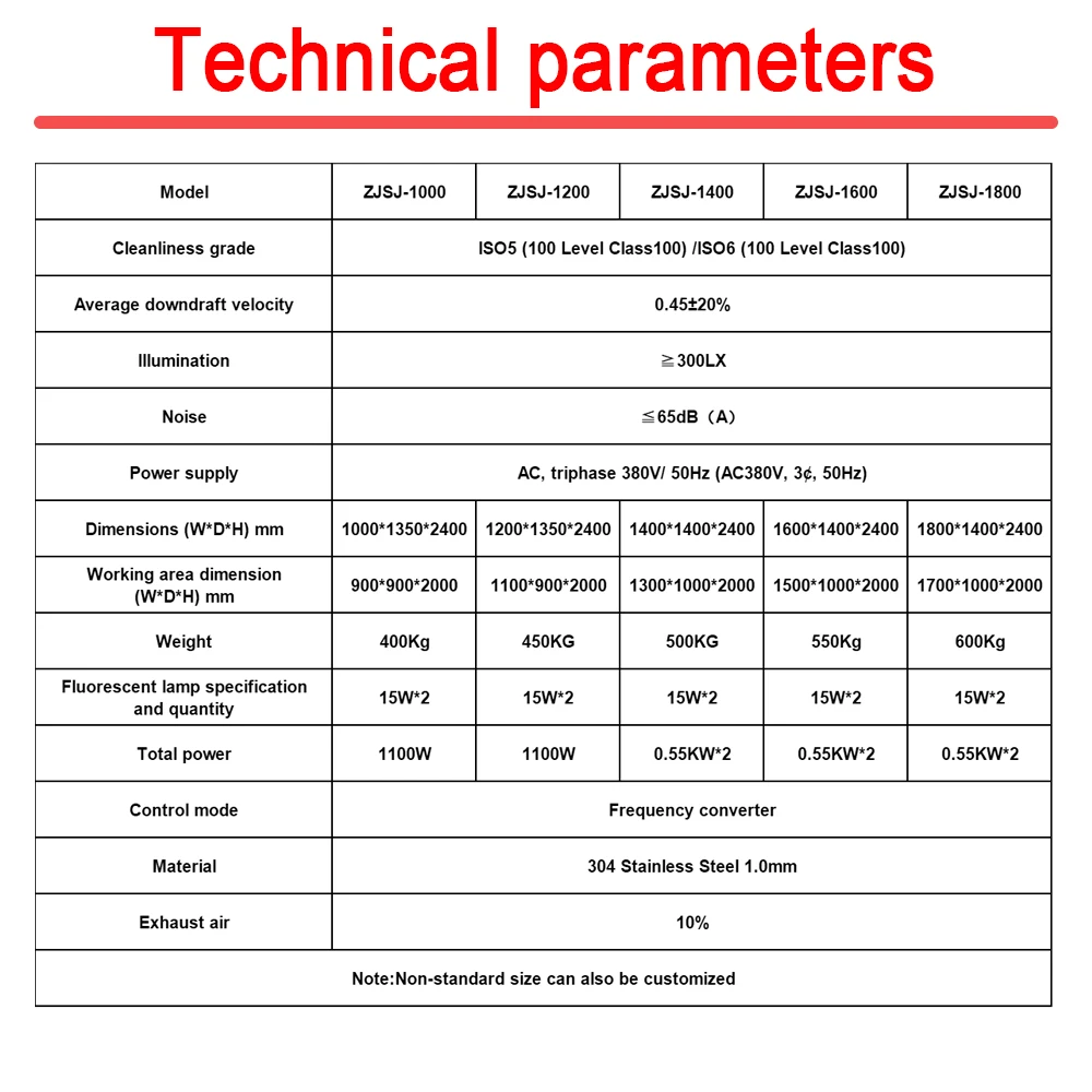 LAF Laminar Flow Cabinet GMP Standard Weighing Booth for Laboratories ...
