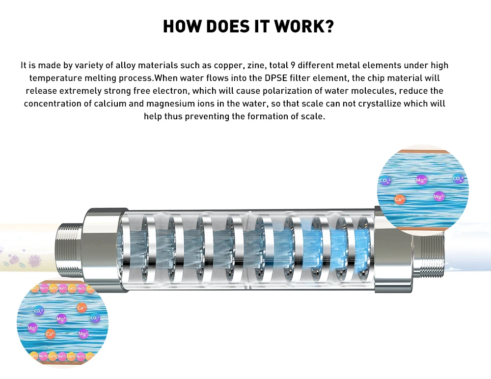 Scaledp Whole House Washing Machine And Water Heater Anti-scale Water ...