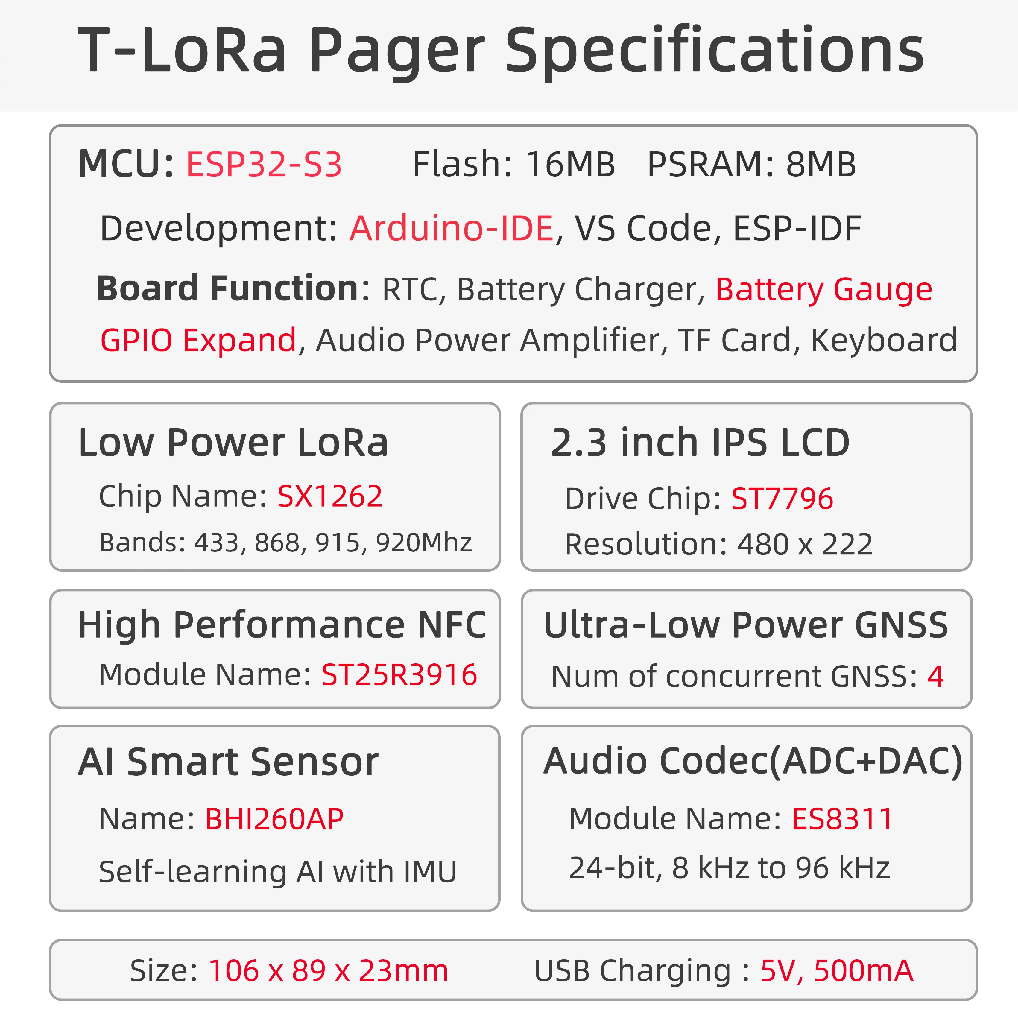 LILYGO T-Lora Pager ESP32-S3 LoRa Device with RTC & GNSS, OEM