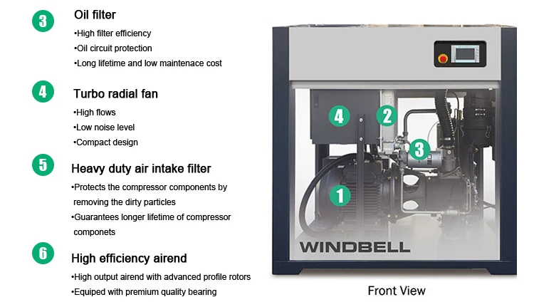 Cheap Price Windbell Brands Industrial Small Electric Screw Air ...