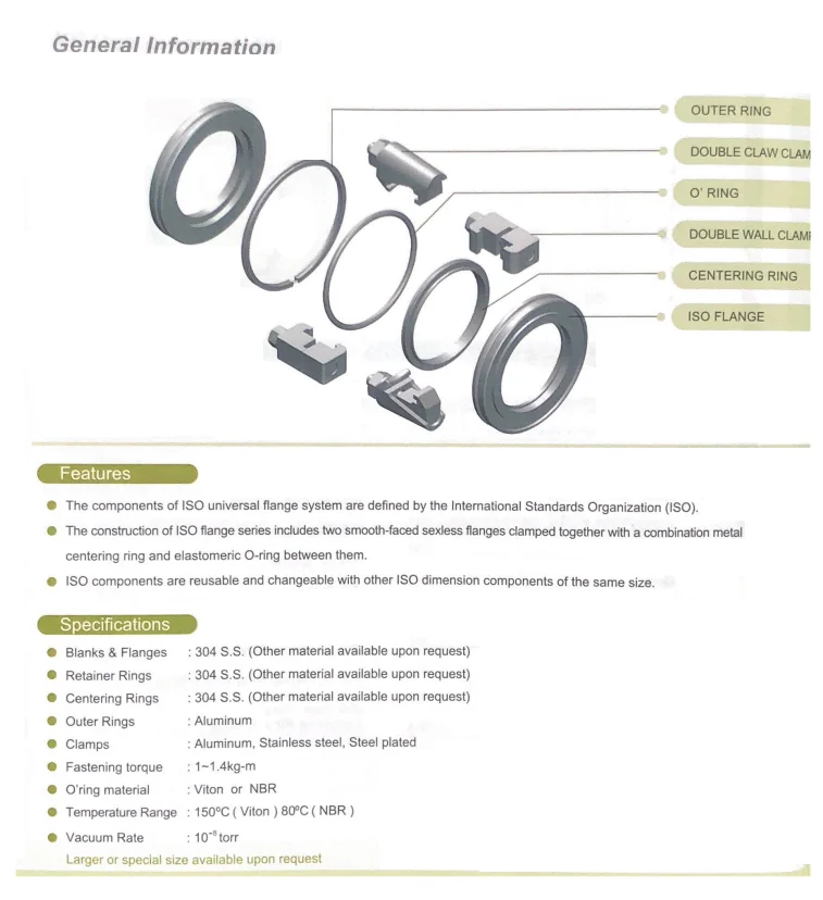 Iso Out Ring Centering Stainless Steel Wheel O' Ring With A Notch Wheel ...