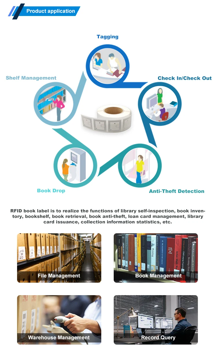 Uhf Rfid Library Sticker Tag Antenna 50*50mm With Nxp Ucode8/9 Chip For ...