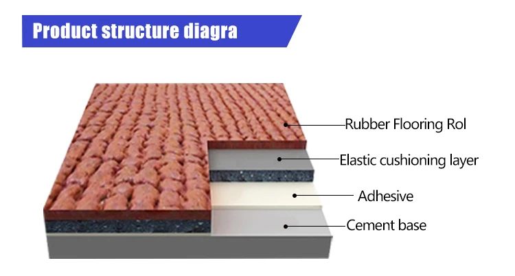 13mm Stadium Track Rubber Running Jogging Track Material Synthetic ...