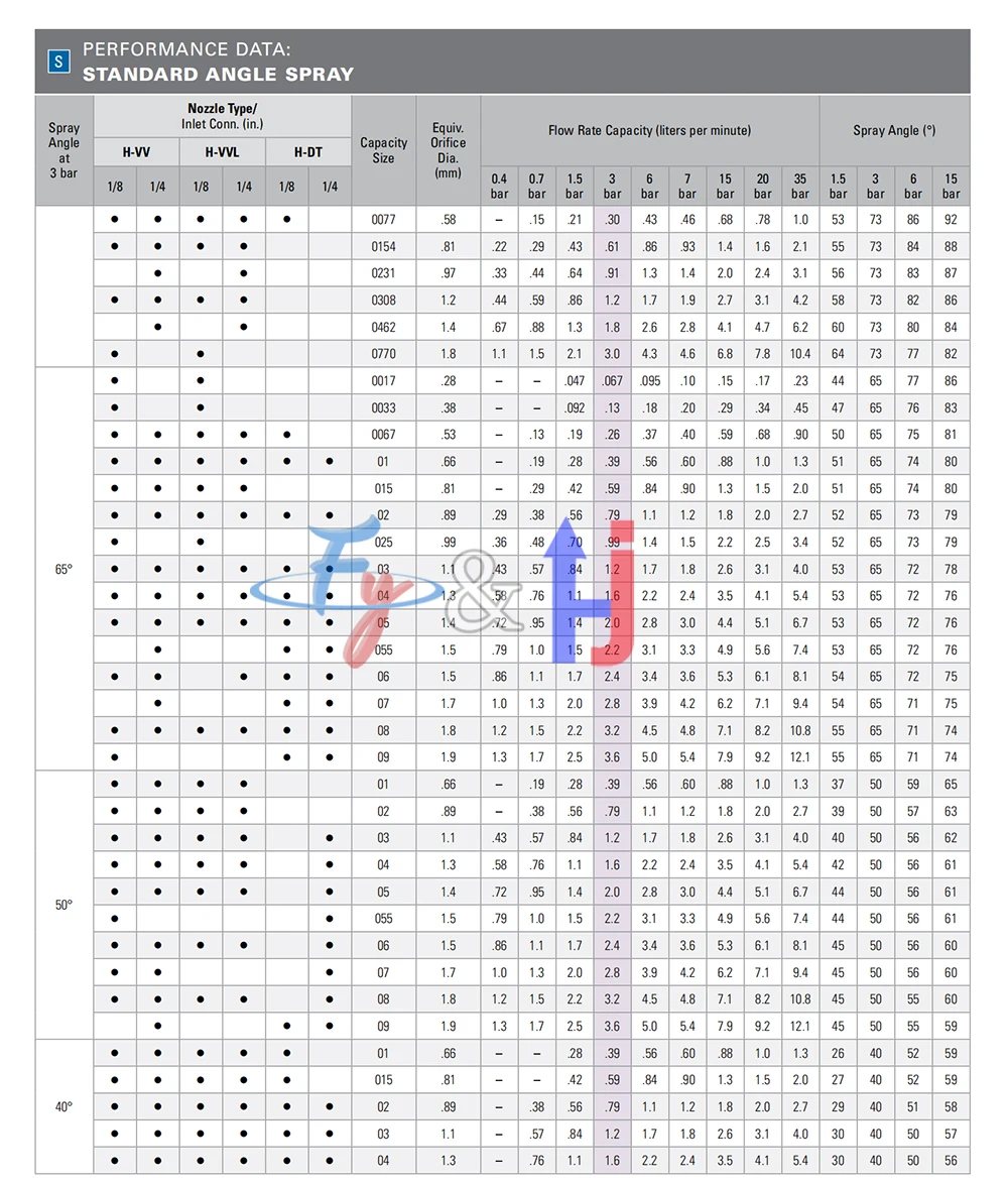 H1/4vv Flat Fan Nozzle 0-110degree Flat Fan Vee Jet Water Spray Nozzle Hvv Vee Jet Cooling ...