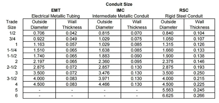 High-strength Galvanized Steel Intermediate Metal Conduit UL1242 GI IMC ...