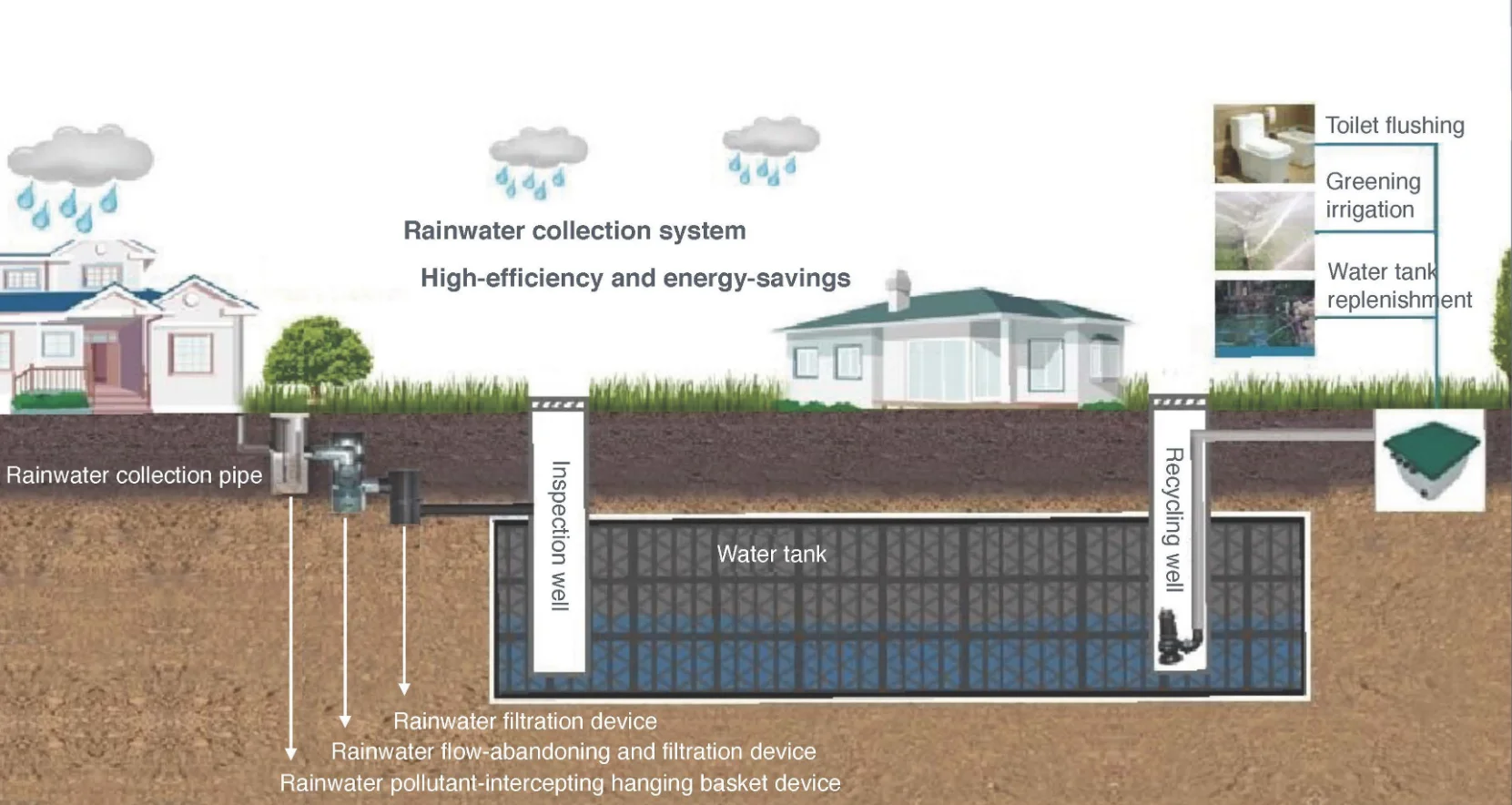 Underground Rainwater Cisterns