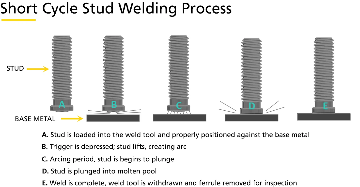 M2 M3 M4 M5 M6 M7 M8 M9 M10 Welding Studs - Dingshou Quality