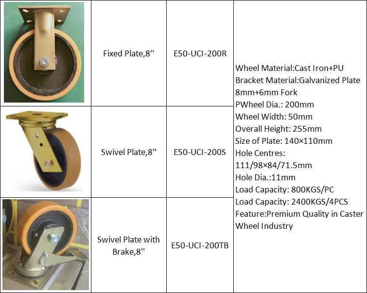 Heavy Duty Casters - Durable, High Load Capacity Wheels