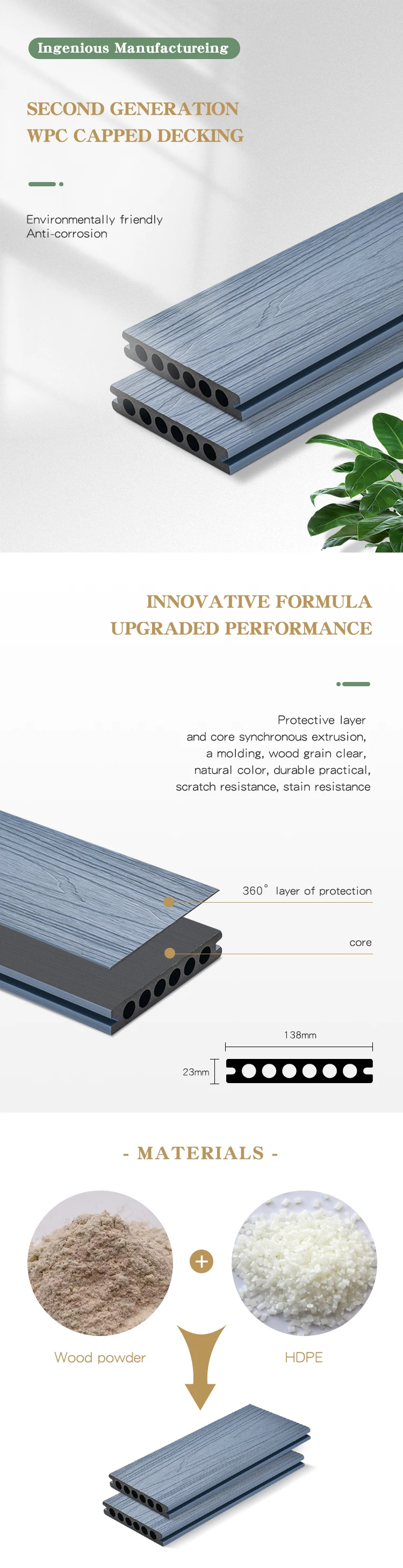 Outdoor Water Resistant Co Extrusion Plastic Timber Decking Co-extrude Wpc Lumber Products - Buy ...