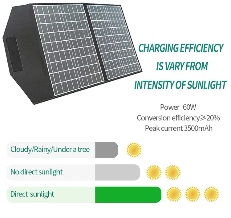 Foldable Solar Panel 60W 100W Folding Portable Solar Panels Kit ...