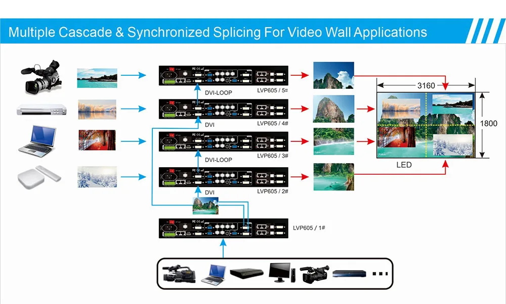 Vdwall Lvp615s Led Video Wall Processor With Seamless Switching & Sdk ...