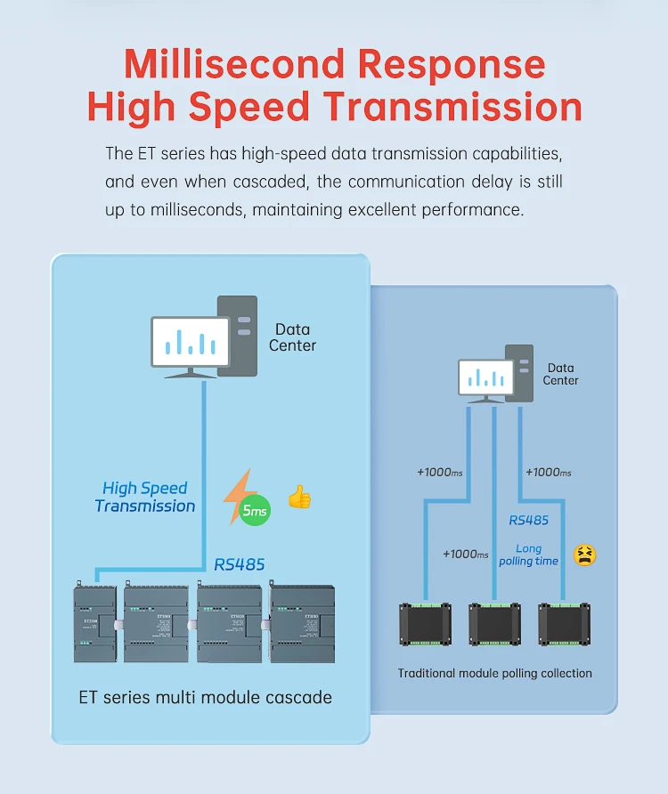 Long Range 8km Wireless RS485 to LoRa RF 868MHz IoT Gateway for ...