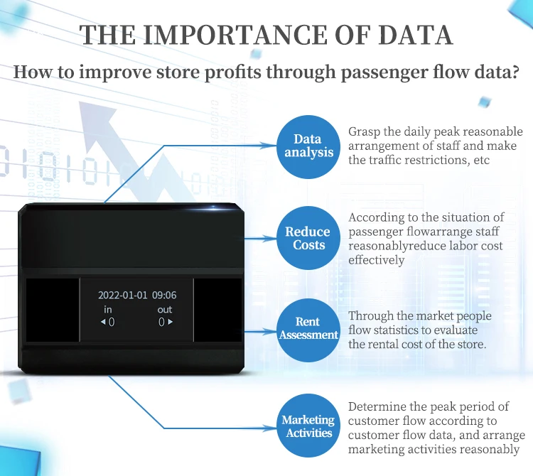Foorir Wireless People Counters Shopping Mall Footfall People Counting ...
