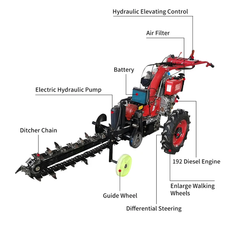 Small Pipeline Digging Machines Trencher For Sale - Buy Trench Machine ...