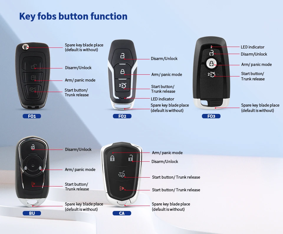 EASYGUARD EC002-FO2 - Keyless Entry & Remote Engine Start