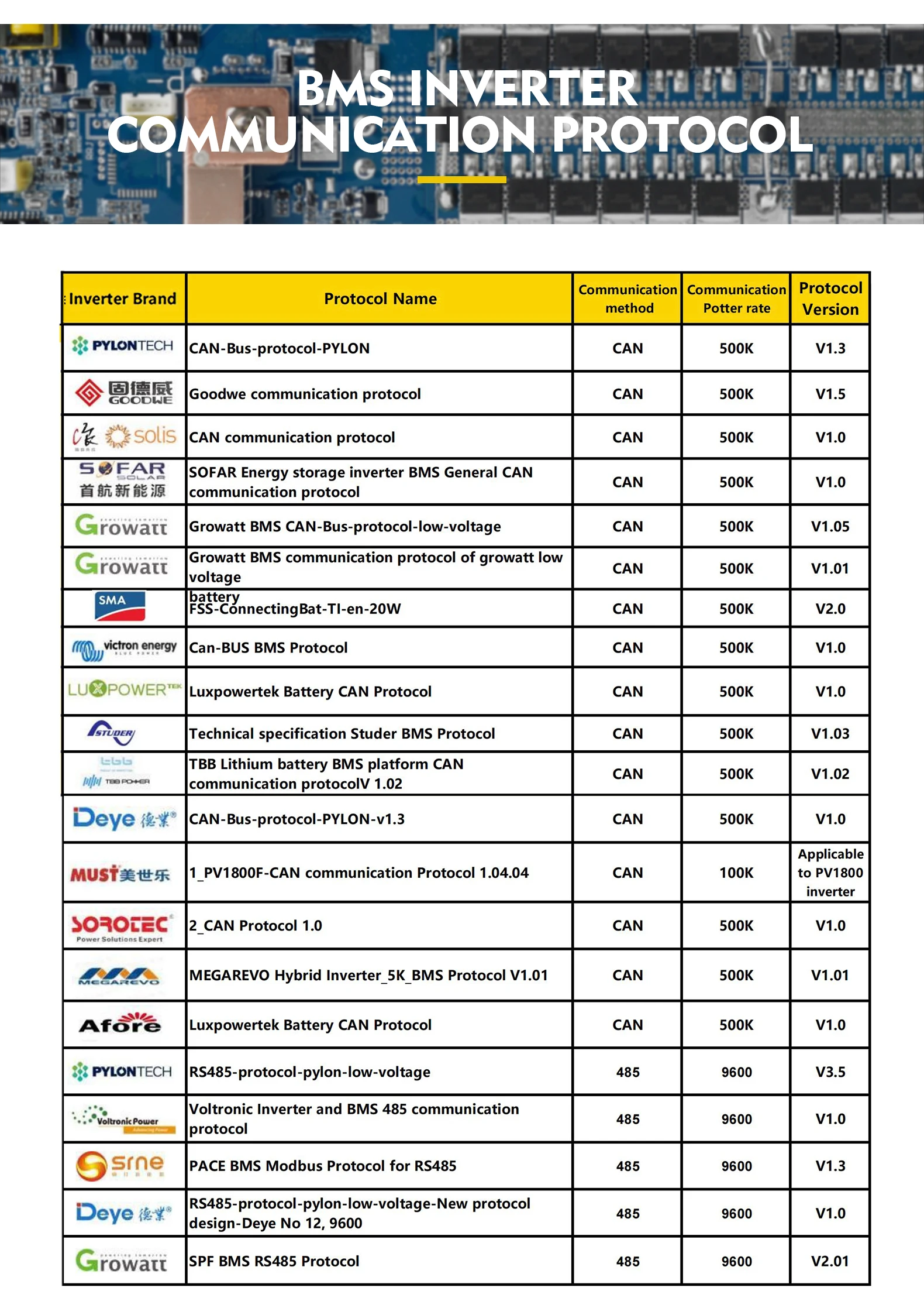 Apexium 48V 280ah DIY Kits - Smart BMS & Lifepo4 Cells