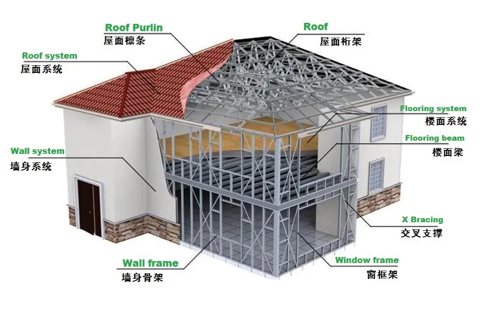 High Rise Building Church Commercial Buildings With Steel Structure ...