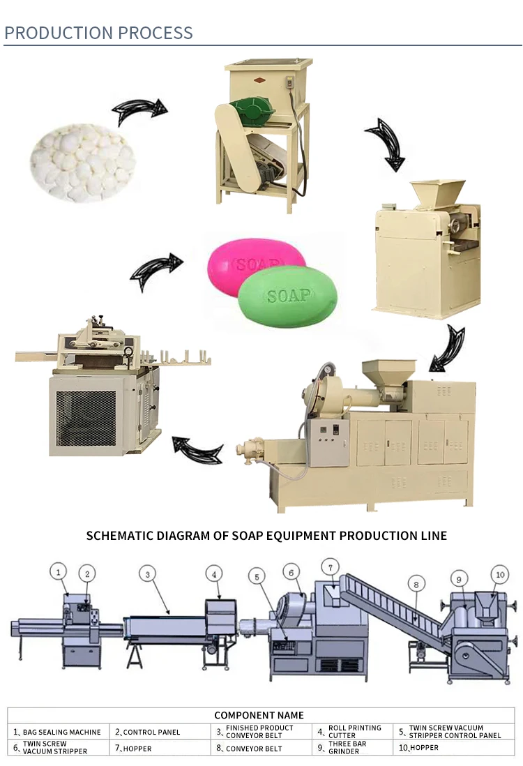 1000KG Laundry Toilet Bar Soap Making Machine Price Bath Soaps Stamping ...