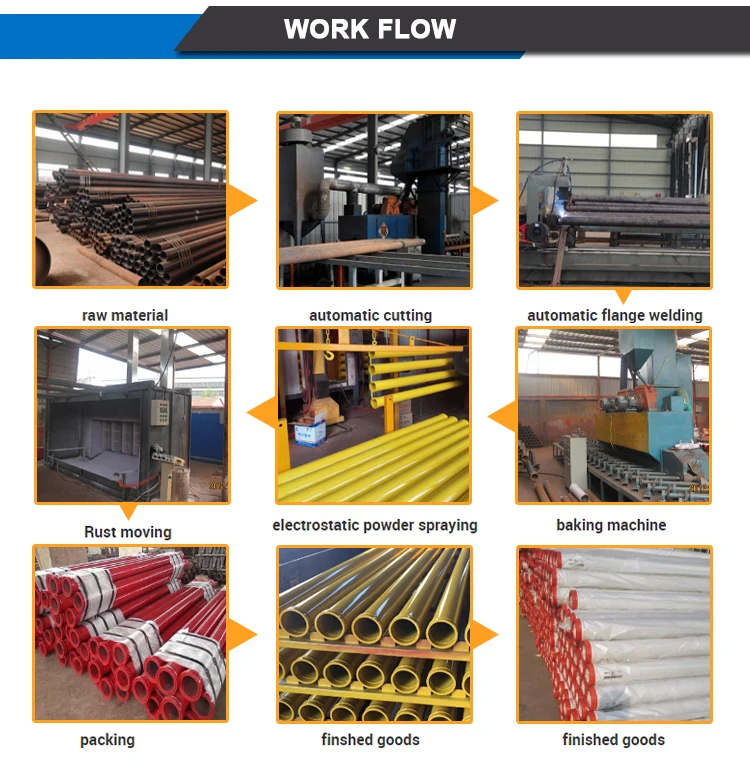 Schwing Concrete Pump Spare Part Support Bush 10018047 - Buy Schwing ...