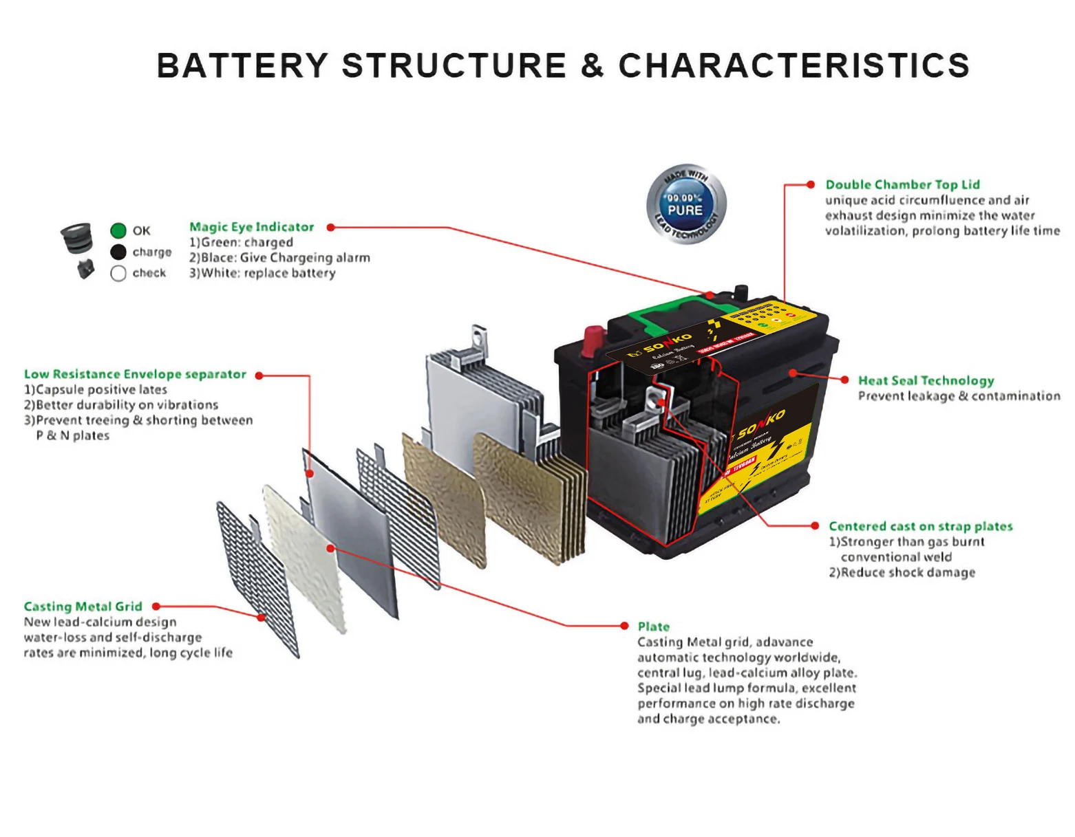 DIN Standard 12V Car Battery 55040 | 50AhMF Automotive Battery for ...