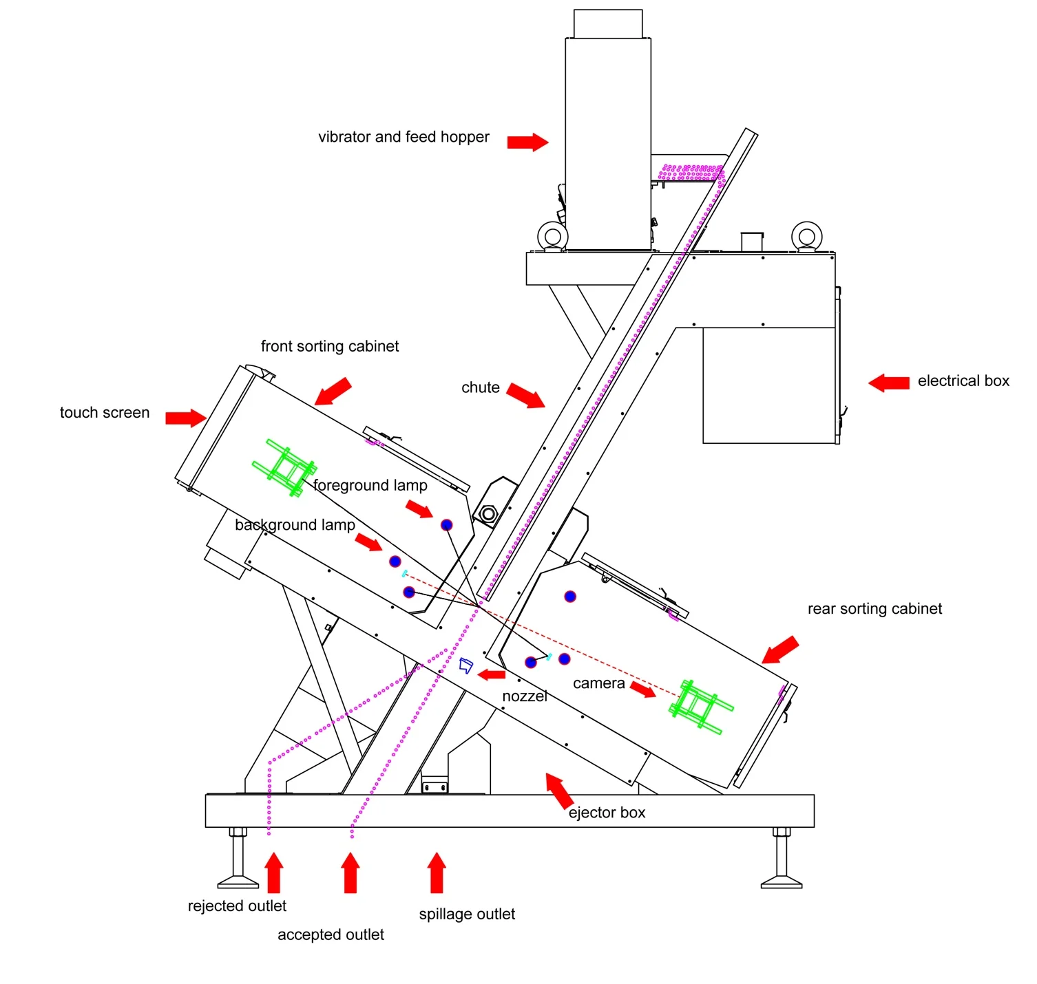 Sanhezhong Color Sorter - High Efficiency Optical Sorter