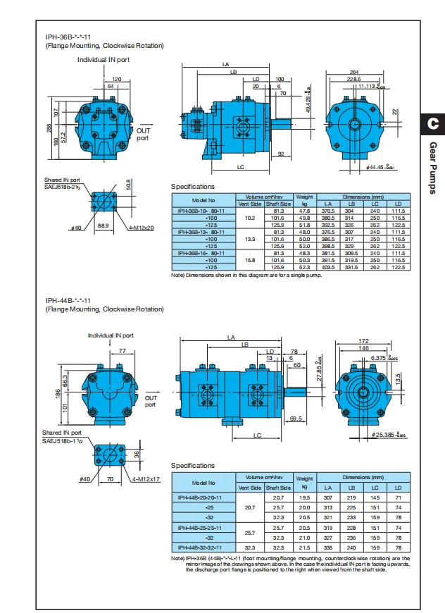 Internal Gear Pump Iph Series Oil Pump Iph-2b-8-11 Iph-4a-20-t-20 Iph ...