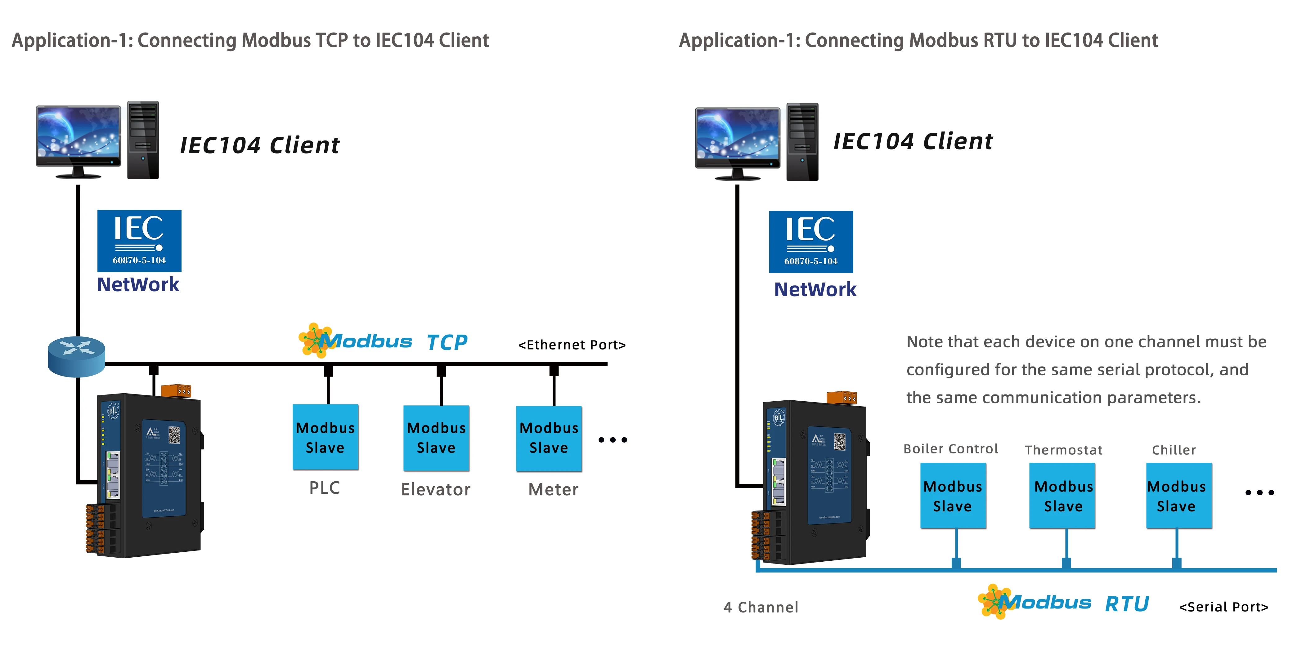 Milesgo BACnet Modbus to IEC104 OPC UA Date Collection CE ROSH ...