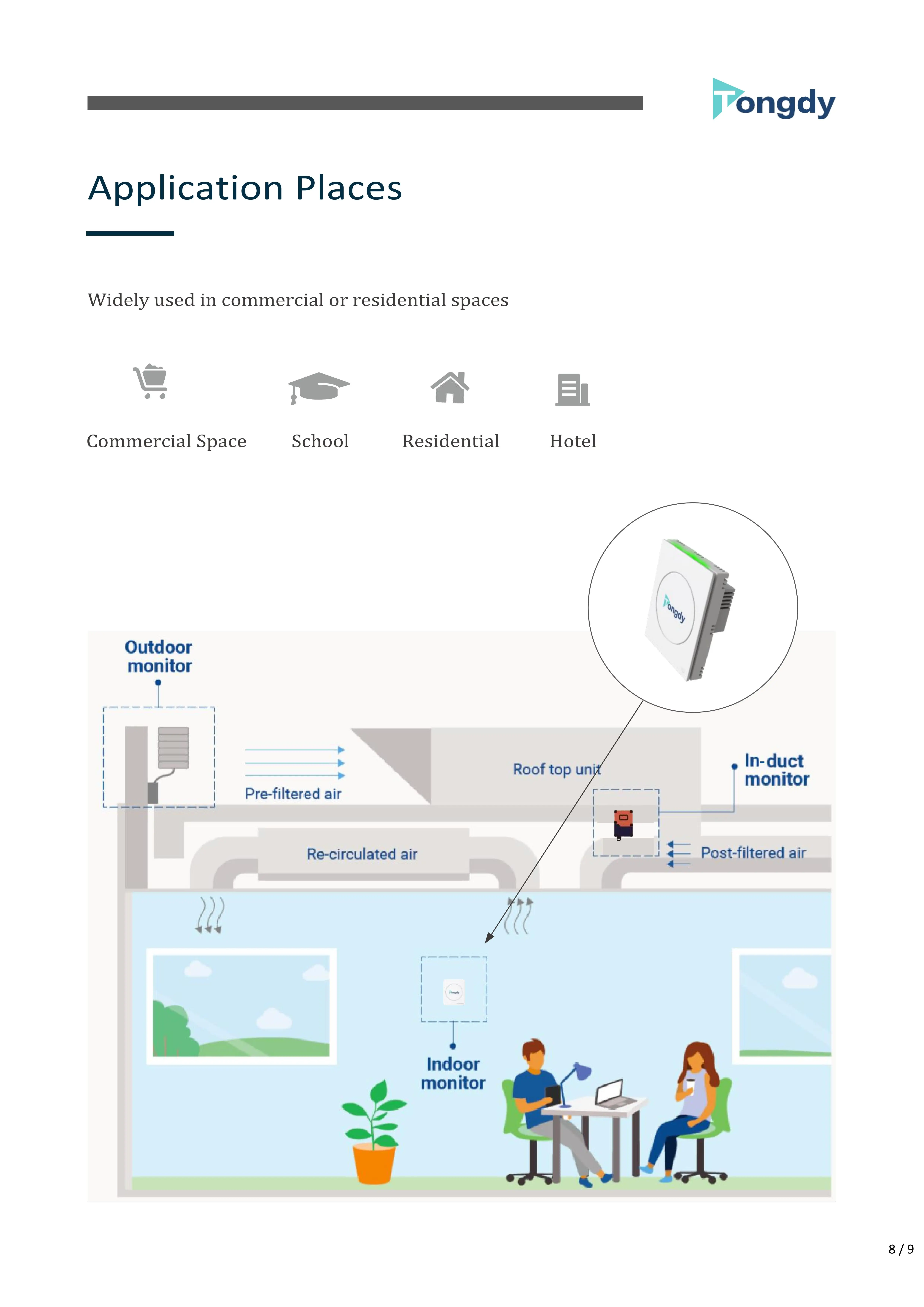 Tongdy's Latest Indoor Air Quality Monitor Multi-Sensor Device for In ...