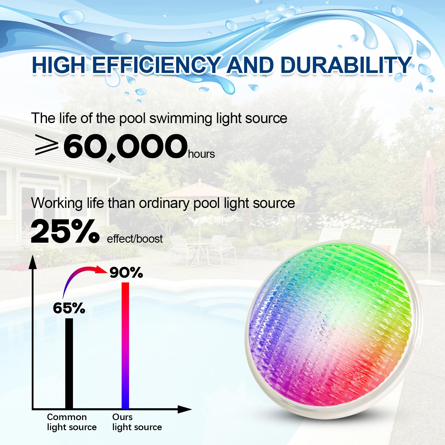 Rgb 2200k-6500k Led Swimming Pool Lighting 15w Led Pool Light ...