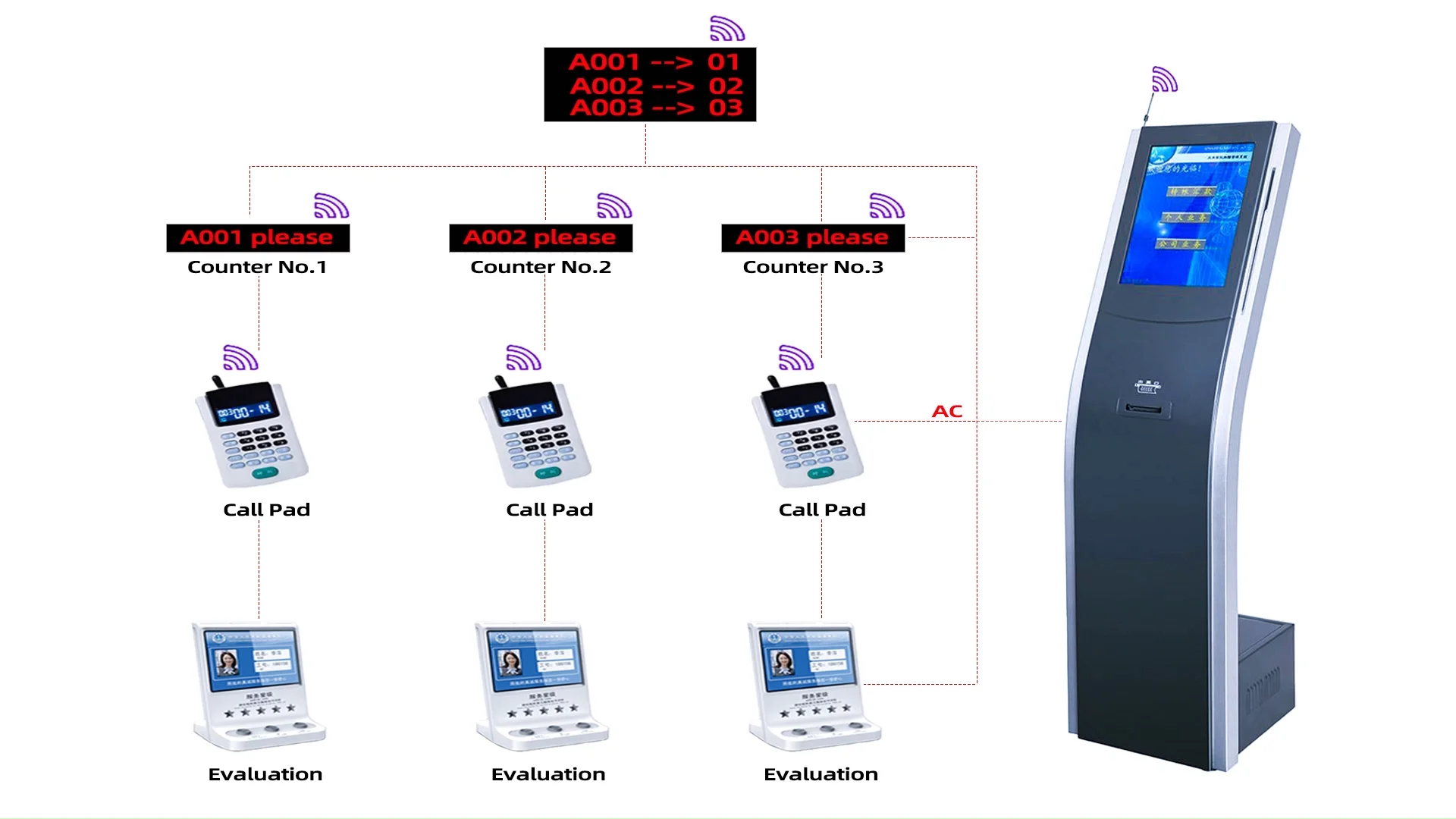 17inch Lcd Touch Display Screen Ticket Dispenser Queuing Token Number ...