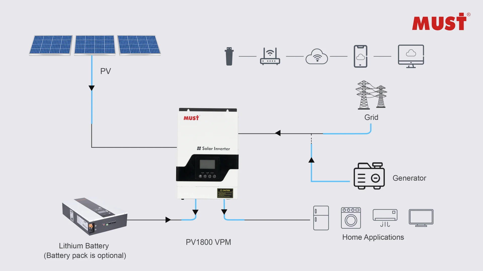 Must 3kw High Frequency 3kva Solar Inverter 145v Mppt Off Grid Inverter ...