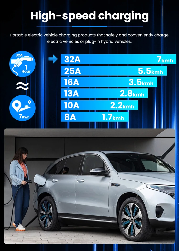 Bluesky Ev Charger 7kw Home Evse 32a Plug Ev Charger 5m Charging Cable Home Ac Portable Ev ...