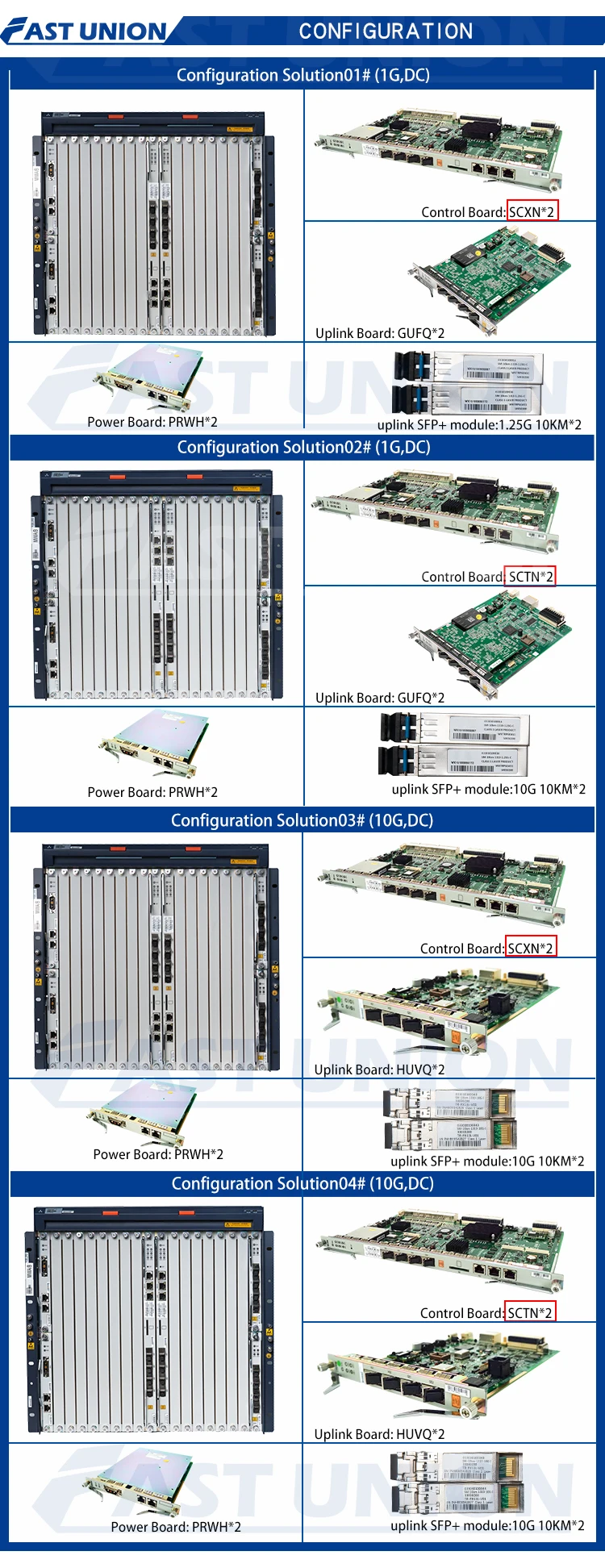 Ftth Zxa10 C320 C300 Gpon Epon 8/16/32port Sercive Card Pon Card 10g ...