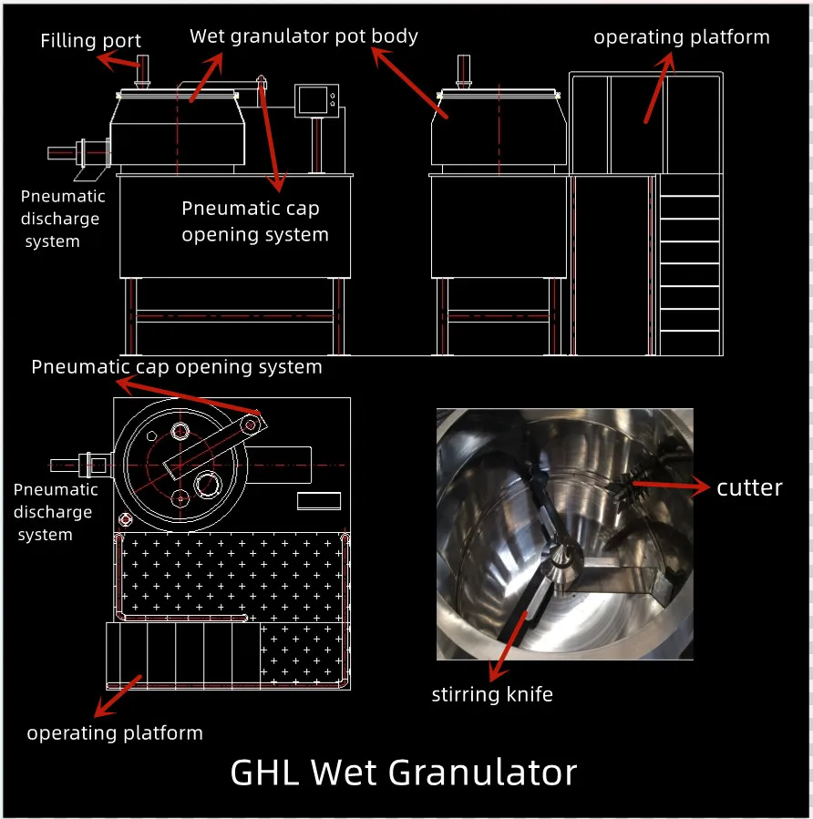 Small Mixing And Cutting Granulator Disc Wet Granulator Ghl-250 Wet ...